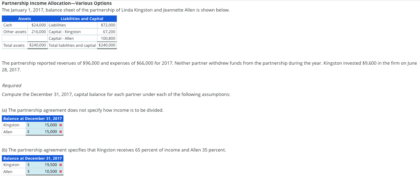 Solved Partnership Income Allocation-Various Options The | Chegg.com