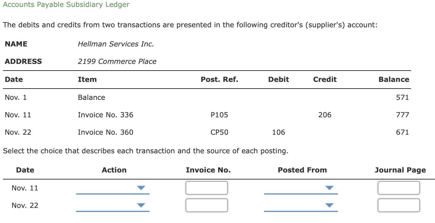 Solved Accounts Payable Subsidiary Ledger The debits and | Chegg.com