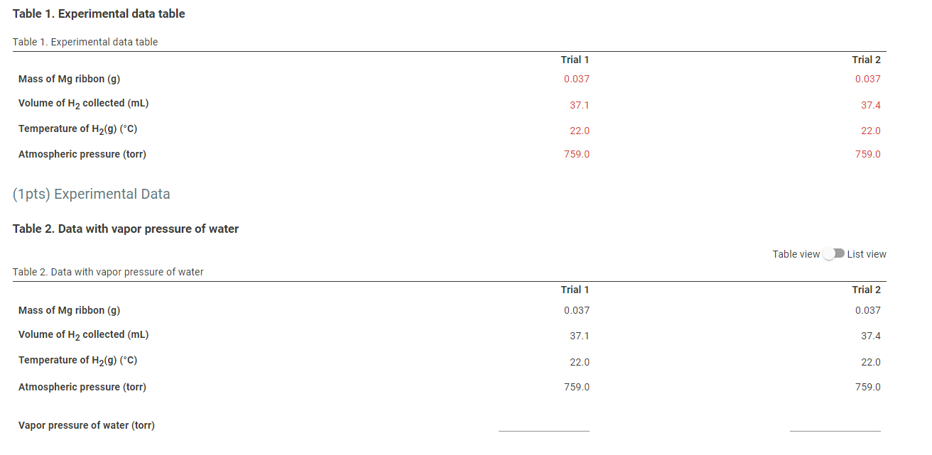 Solved Table 1. Experimental data table Table 1. | Chegg.com