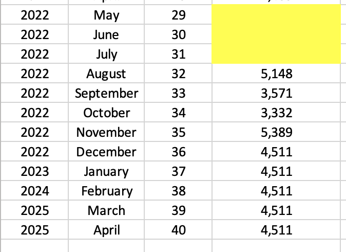 Solved Using The 3 Period Moving Average Forecasting Method 8910