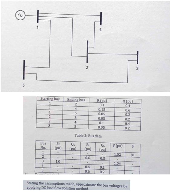 Solved Table 2: Bus data Stating the assumptions made, | Chegg.com