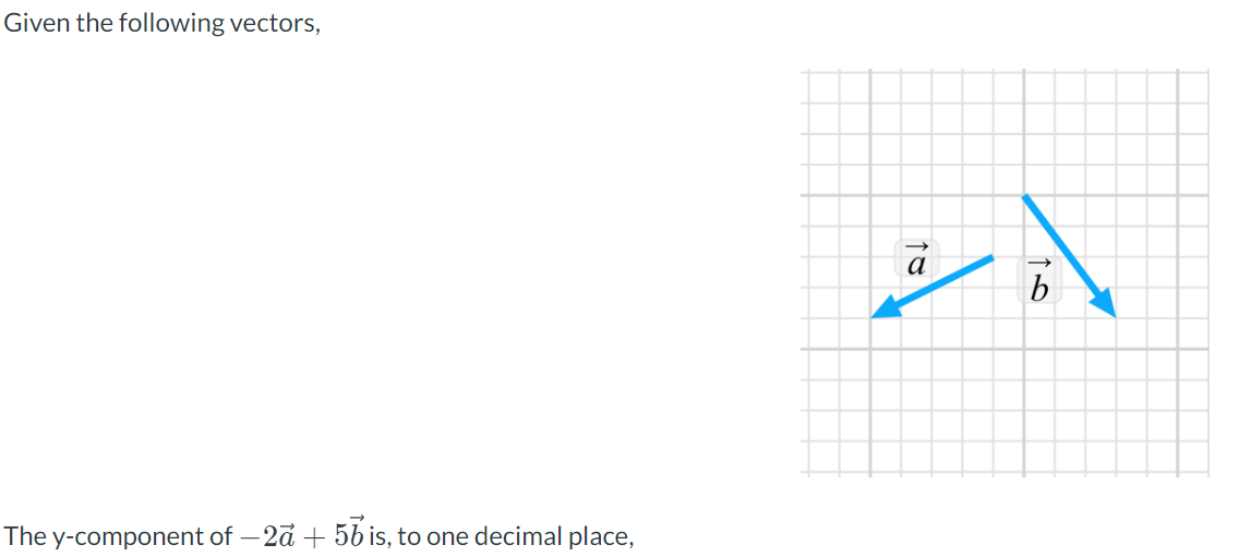 Solved Given the following vectors, The angle of c=−2a+5b | Chegg.com