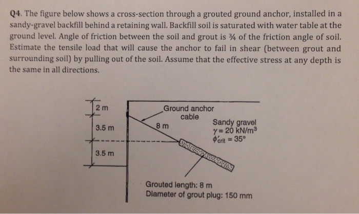 Solved Q4. The figure below shows a cross-section through a | Chegg.com