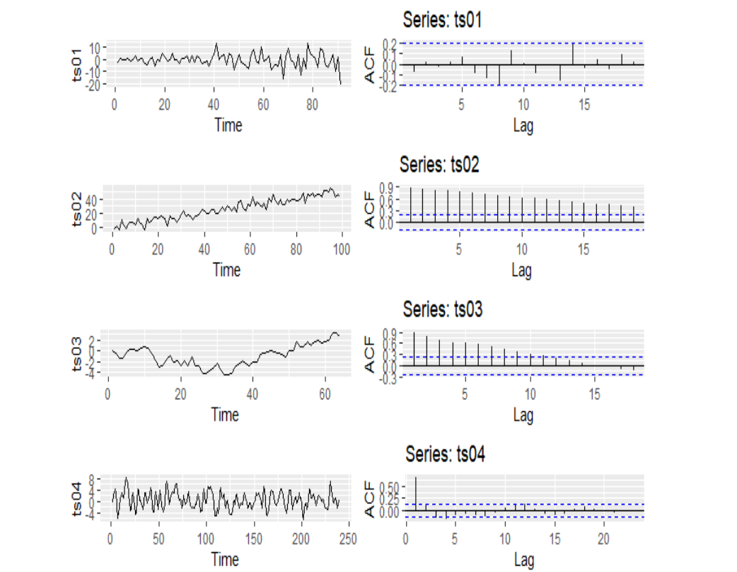 4. Fourteen time series plots are shown below along | Chegg.com