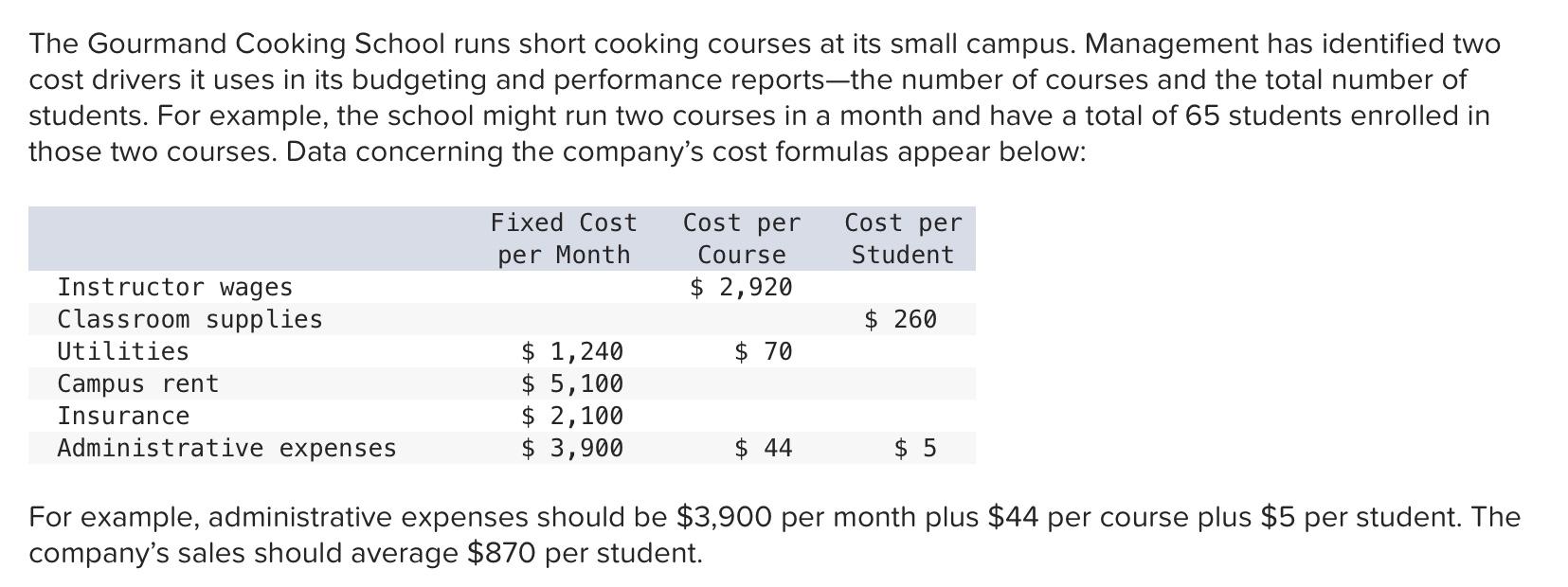 Solved The Gourmand Cooking School runs short cooking | Chegg.com