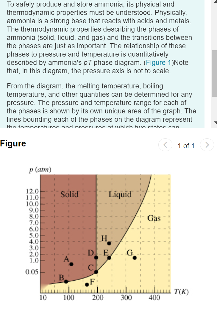 Solved To safely produce and store ammonia, its physical and | Chegg.com