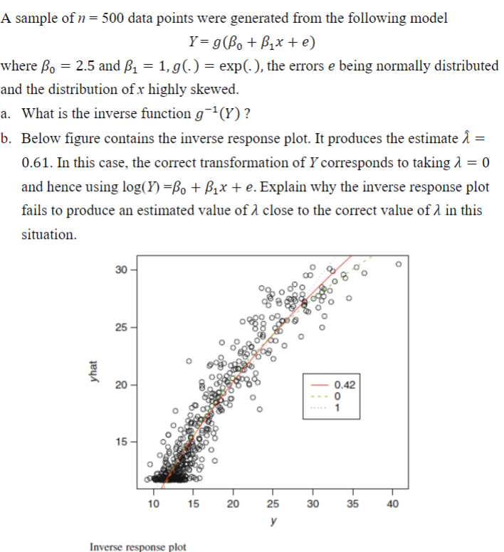 Solved A sample of n=500 data points were generated from the | Chegg.com