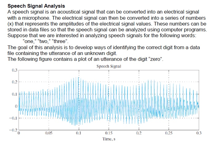 Solved Speech Signal Analysis A speech signal is an | Chegg.com