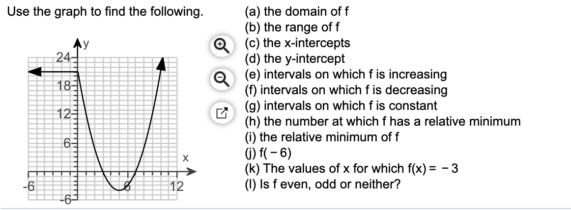 Solved Use the graph to find the following. (a) the domain | Chegg.com