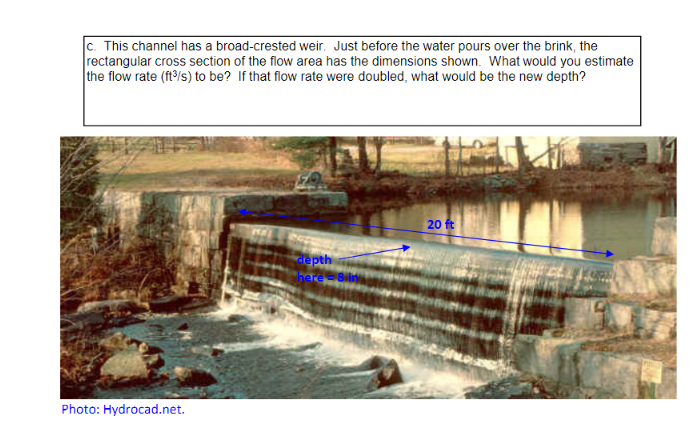 Solved c. This channel has a broad-crested weir. Just before | Chegg.com