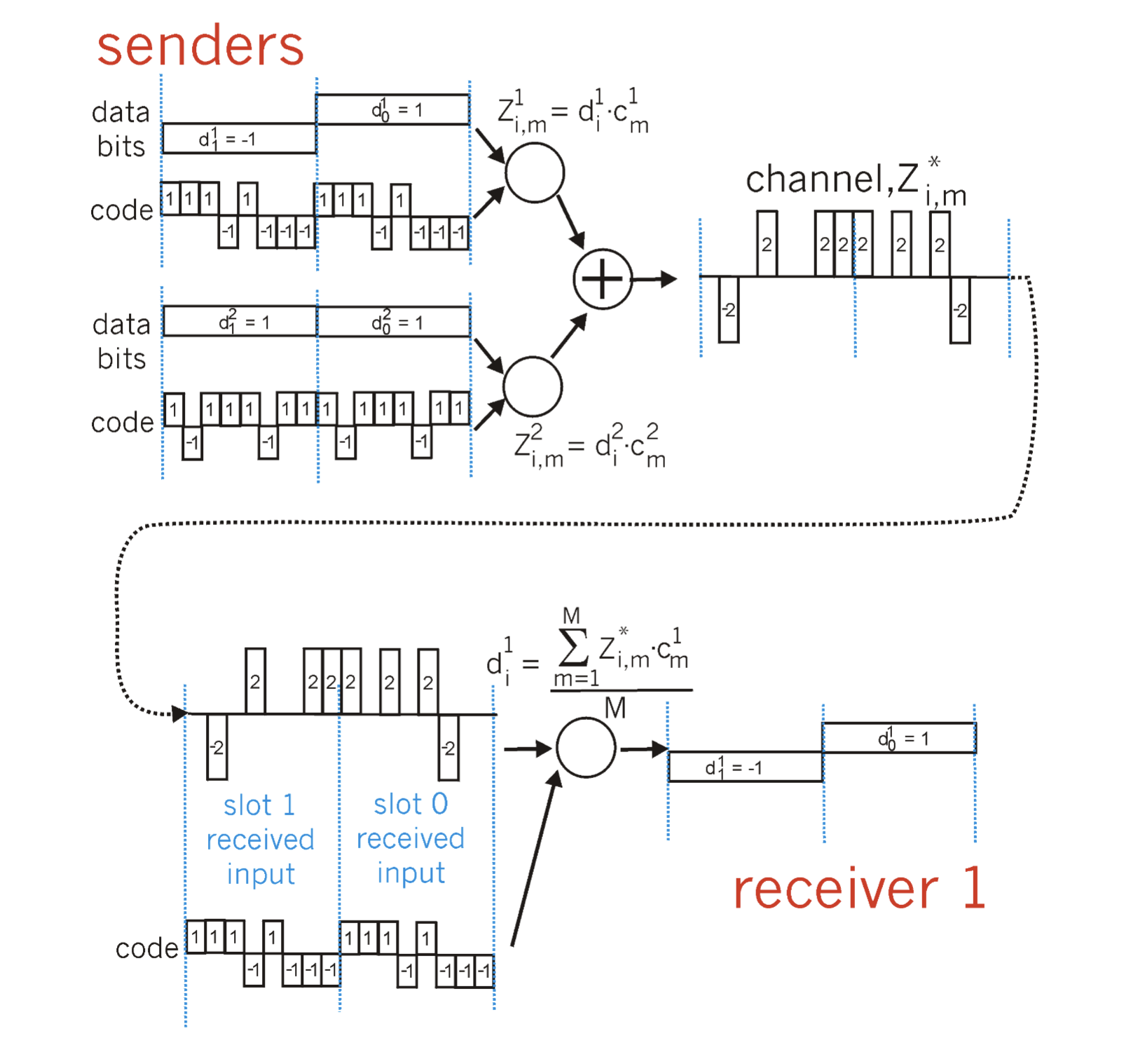 Solved 4) [15 points] The below figure shows an example of | Chegg.com