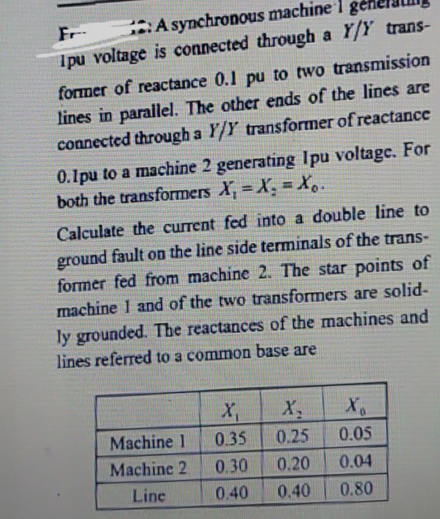 Solved Fr. 12: A synchronous machine Ipu voltage is | Chegg.com