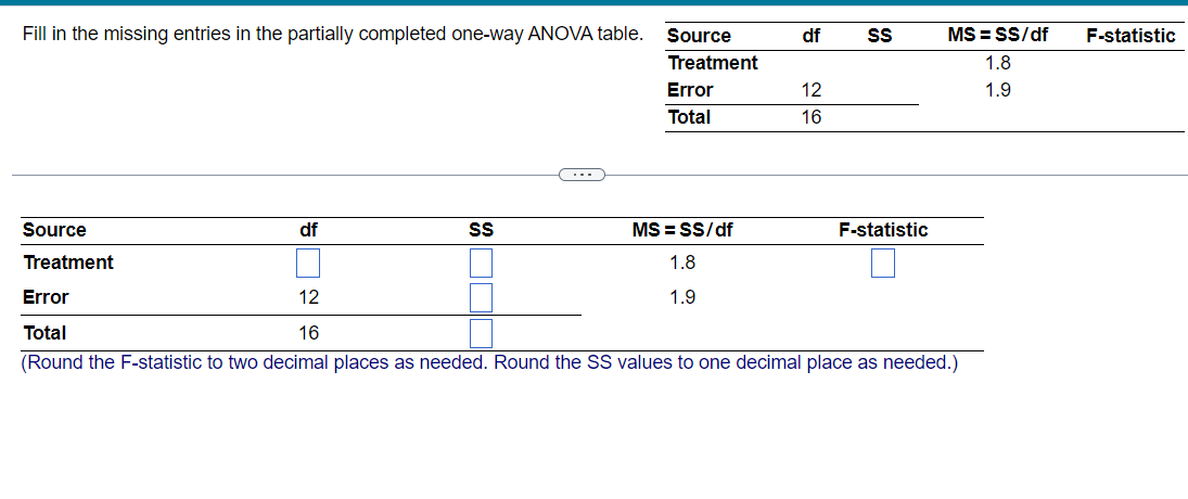 Solved Fill in the missing entries in the partially | Chegg.com