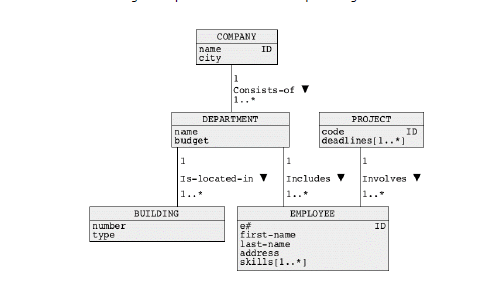 Solved Start mongo client and connect to the MongoDB | Chegg.com