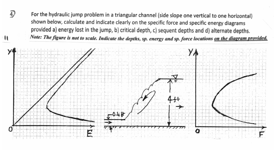 Solved 4 For the hydraulic jump problem in a triangular | Chegg.com