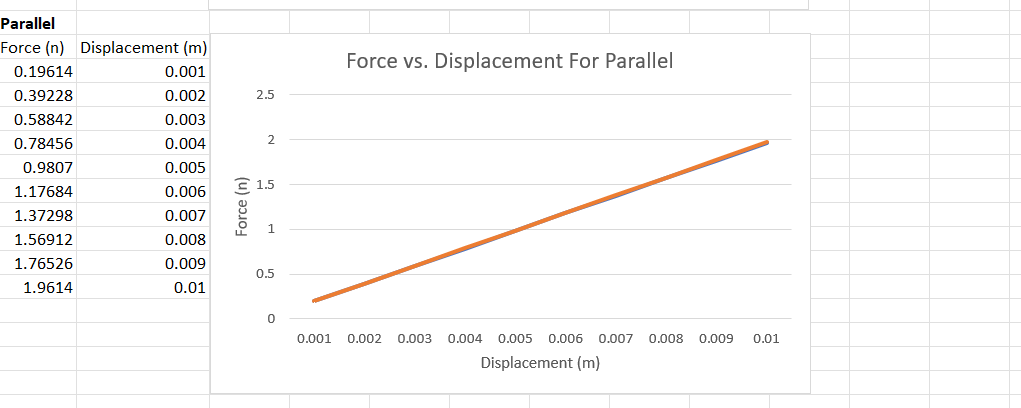 Solved Hello, Below are my instructions for my homework, I | Chegg.com