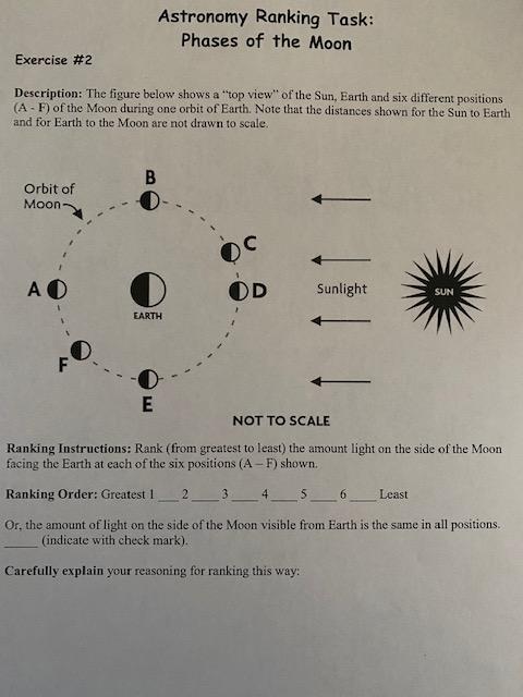 Solved Astronomy Ranking Task: Phases of the Moon Exercise | Chegg.com