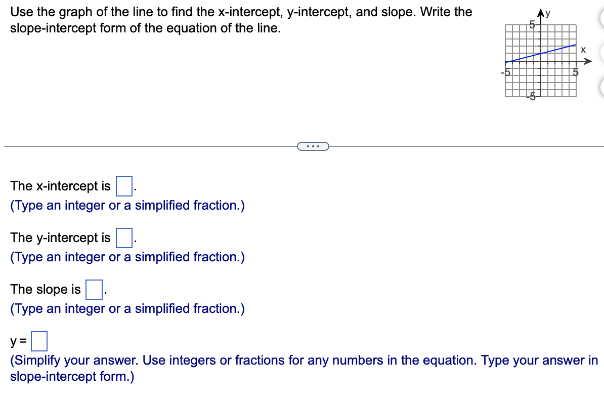 Solved Use the graph of the line to find the x-intercept, | Chegg.com