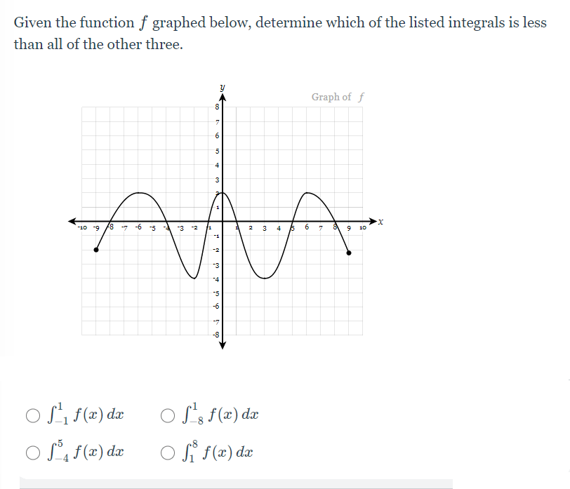 Solved Given the function f graphed below, determine which | Chegg.com