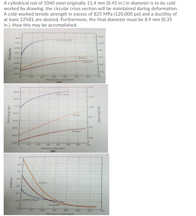 Solved A cylindrical rod of 1040 steel originally 11.4 mm | Chegg.com