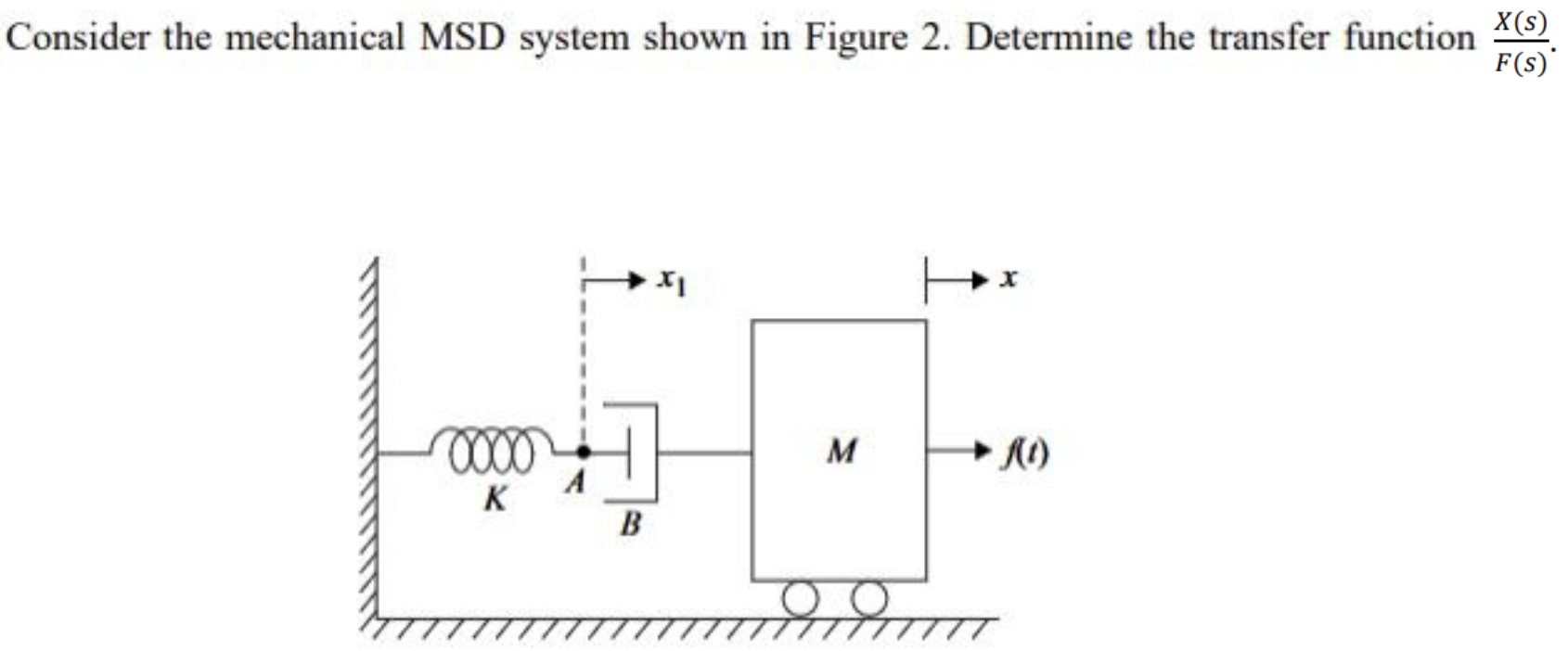 Solved Consider the mechanical MSD ﻿system shown in ﻿Figure | Chegg.com