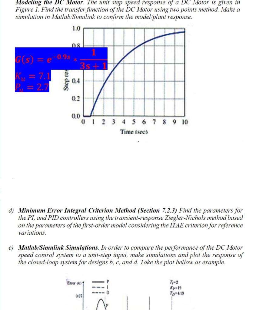 Modeling the DC Motor. The unit step speed response | Chegg.com