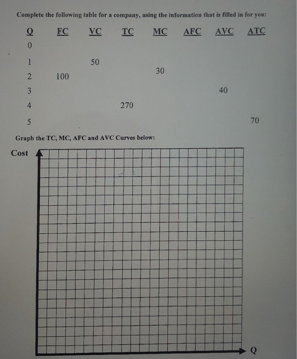 Solved Complete the following table for a company, using the | Chegg.com