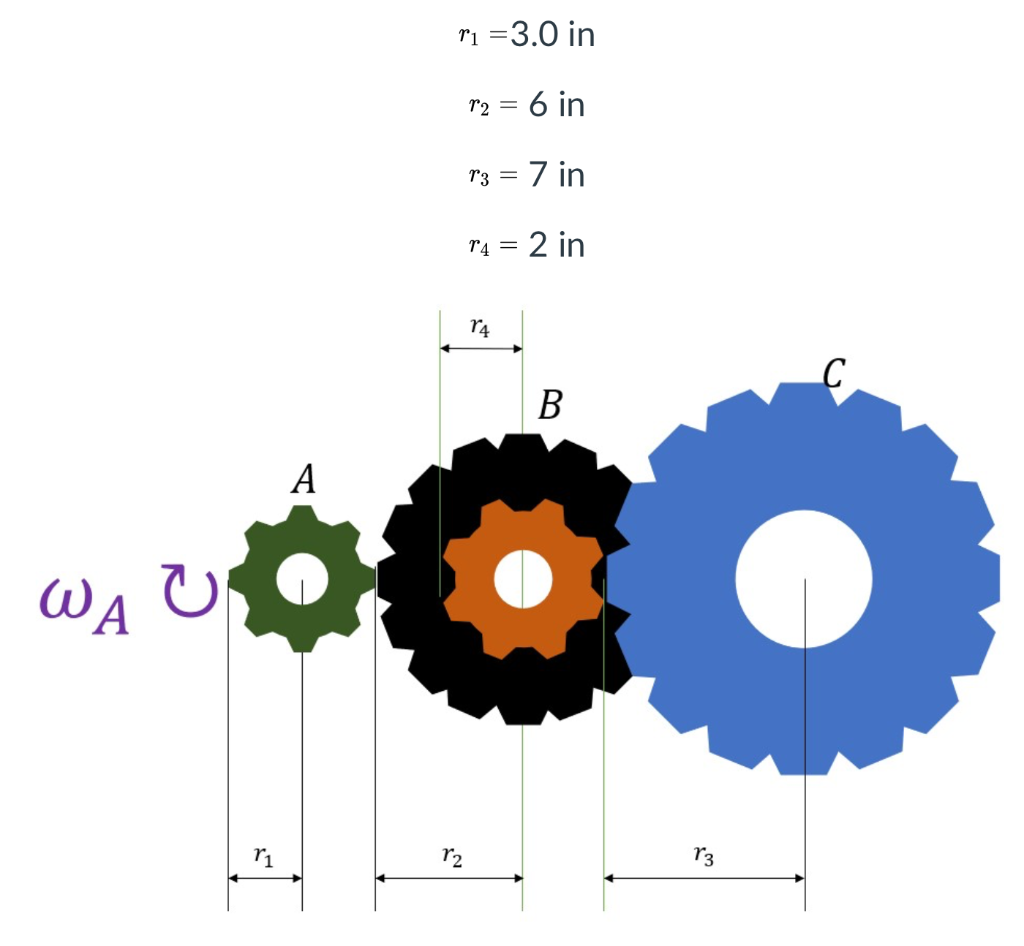 Solved A gear reduction system consists of three gears, A, | Chegg.com