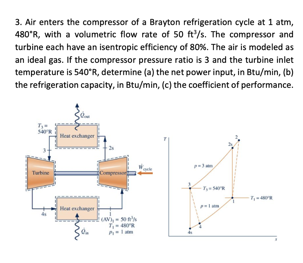 Solved 3. Air enters the compressor of a Brayton | Chegg.com