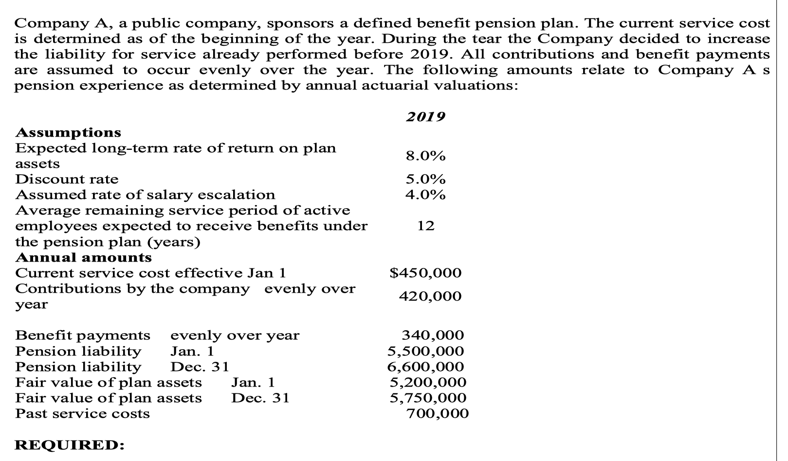 Under both ASPE and IFRS for the above pension | Chegg.com