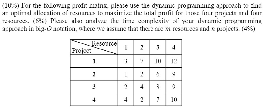 Solved For the following profit matrix, please use the | Chegg.com