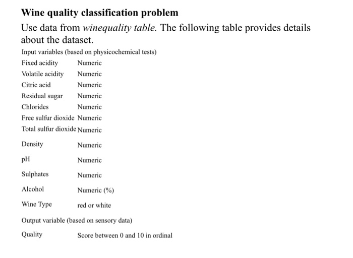 Solved Wine quality classification problem Use data from | Chegg.com
