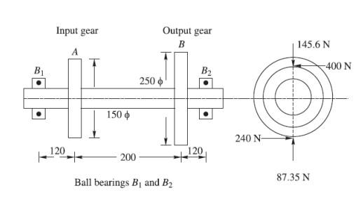 Solved A countershaft in a gear box supports two spur gears, | Chegg.com