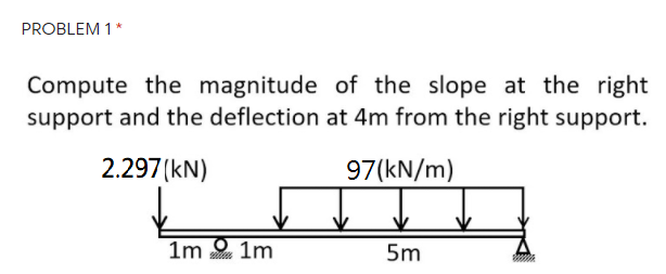 Solved PROBLEM 1* Compute the magnitude of the slope at the | Chegg.com