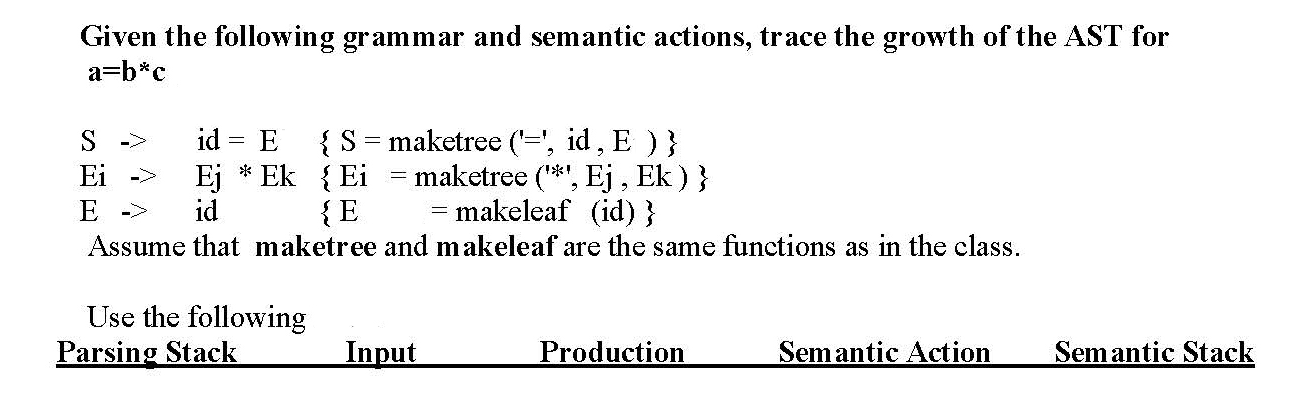Solved Given the following grammar and semantic actions, | Chegg.com