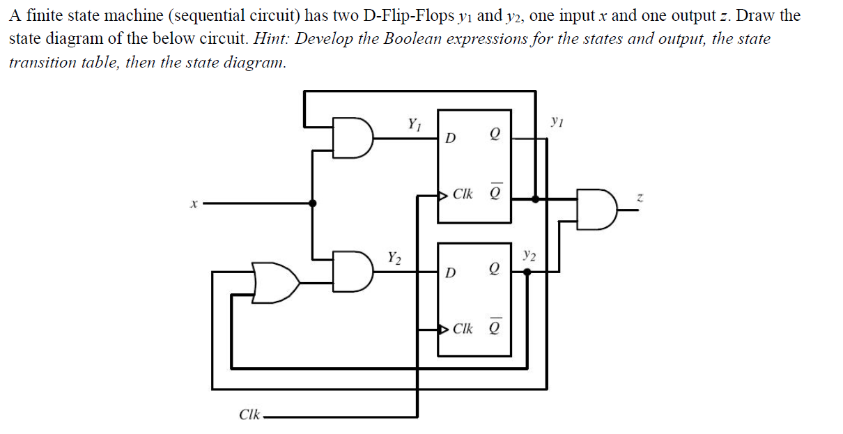 Solved A finite state machine (sequential circuit) has two | Chegg.com