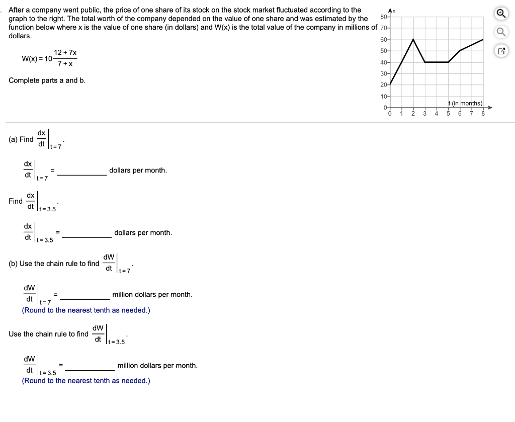Solved After a company went public, the price of one share | Chegg.com