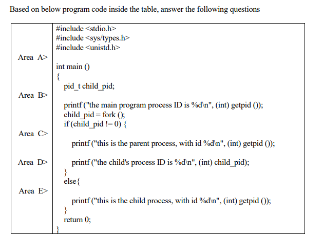 Solved Based on below program code inside the table, answer | Chegg.com