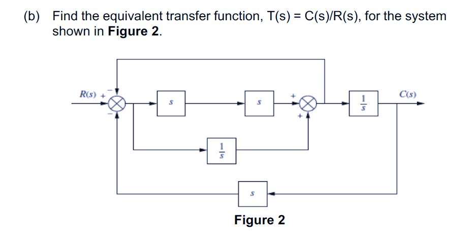 Solved = (b) Find the equivalent transfer function, T(s) = | Chegg.com