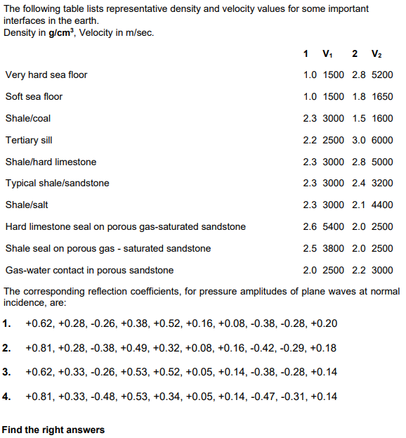 Solved The following table lists representative density and | Chegg.com