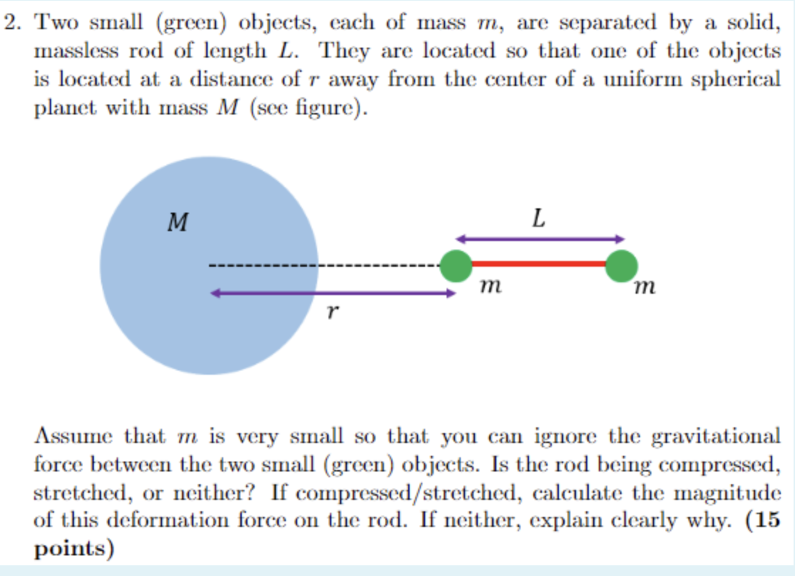 Solved 2. Two small (green) objects, each of mass m, are | Chegg.com