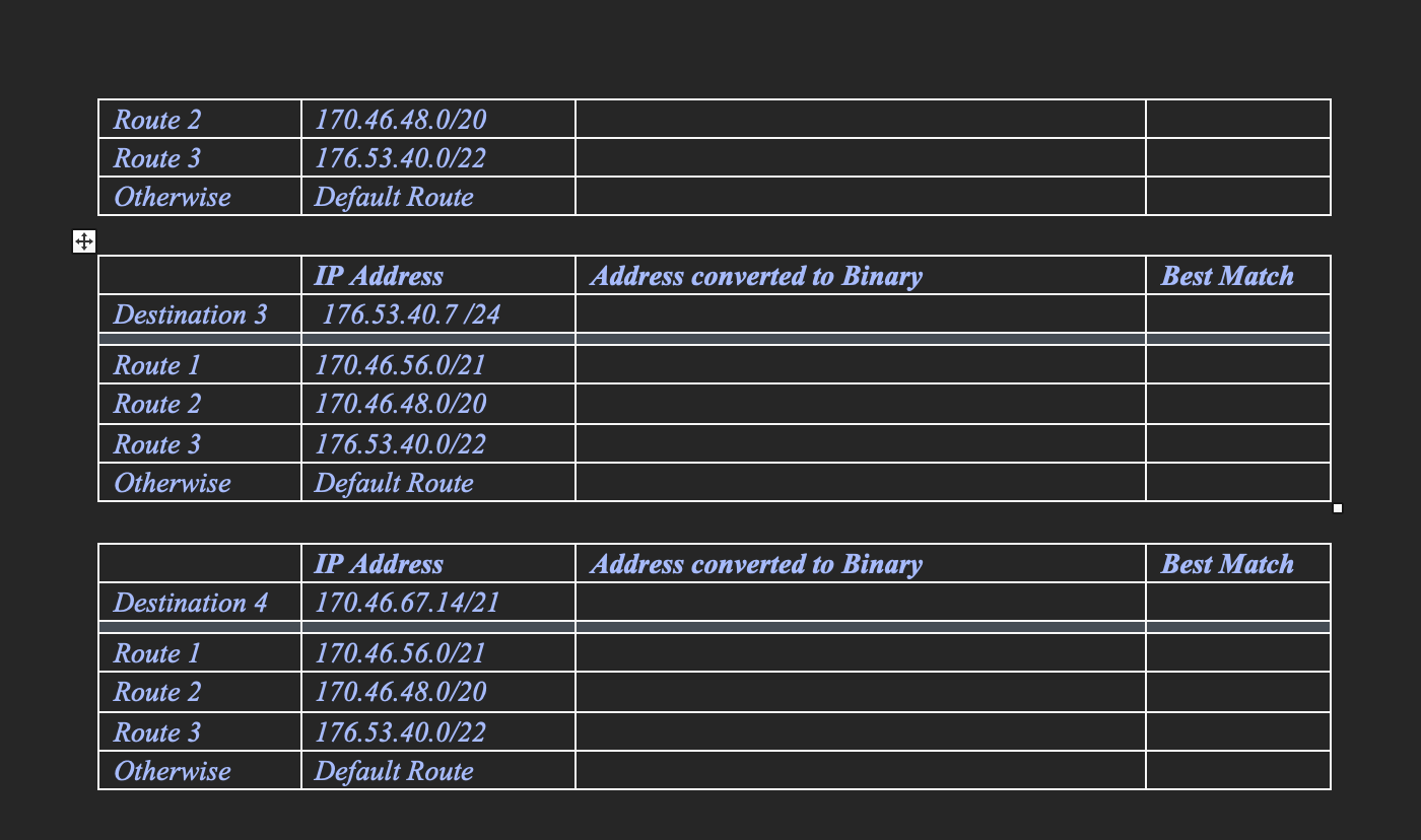 Solved 4. A router has the following (CIDR) entries in its | Chegg.com