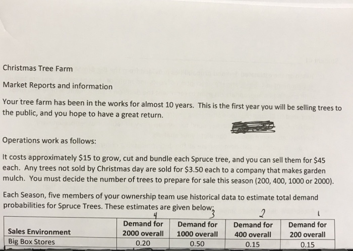 Solved Christmas Tree Farm Market Reports and information | Chegg.com