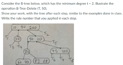 Solved Consider the B-tree below, which has the minimum | Chegg.com