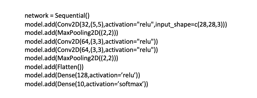 Solved The following Keras codes show a deep learning | Chegg.com