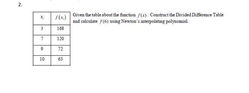 Solved Fiven the table about the function f(x). Construct | Chegg.com