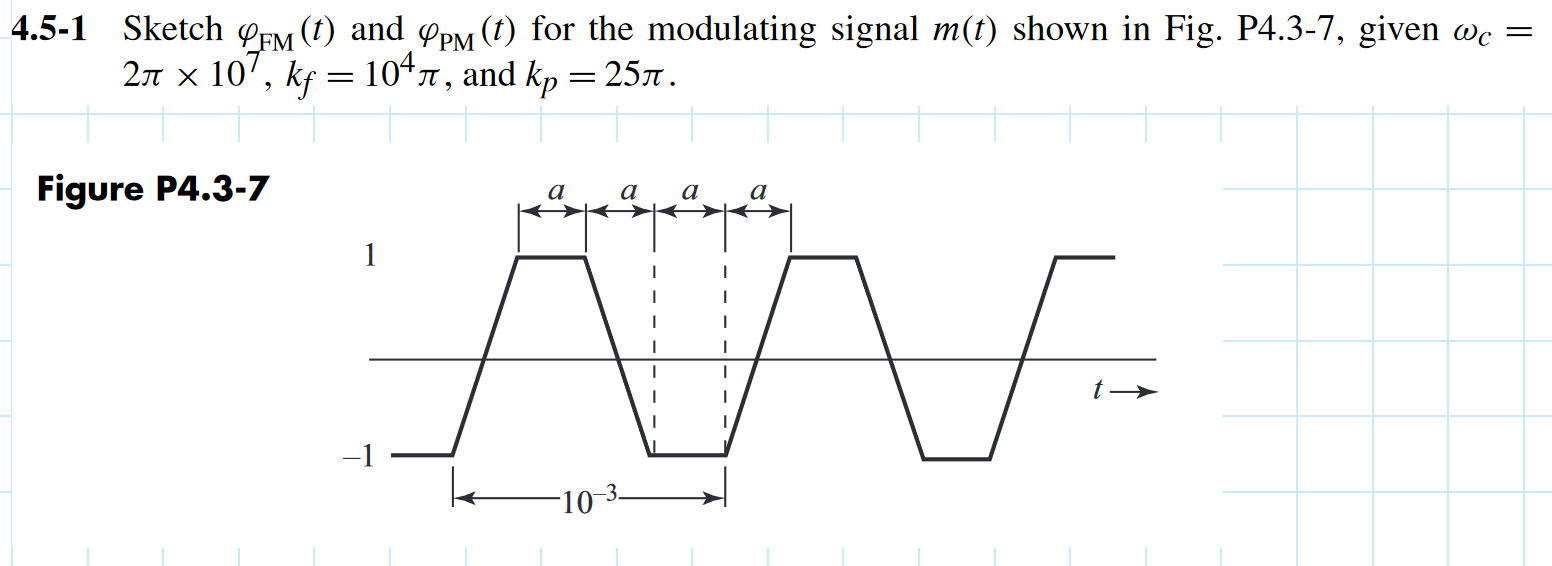 Solved 6-1 For the modulated signals in Prob. 4.5-1, we can | Chegg.com