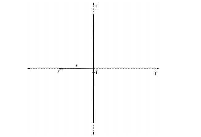 Solved A very long and straight conductor carries a current | Chegg.com