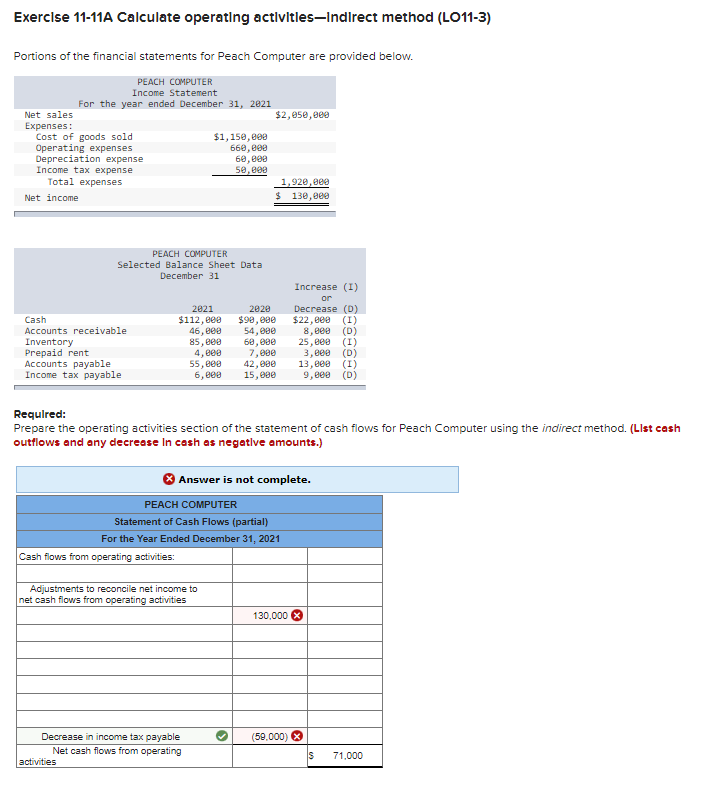 Solved Exercise 11-11A Calculate operating | Chegg.com
