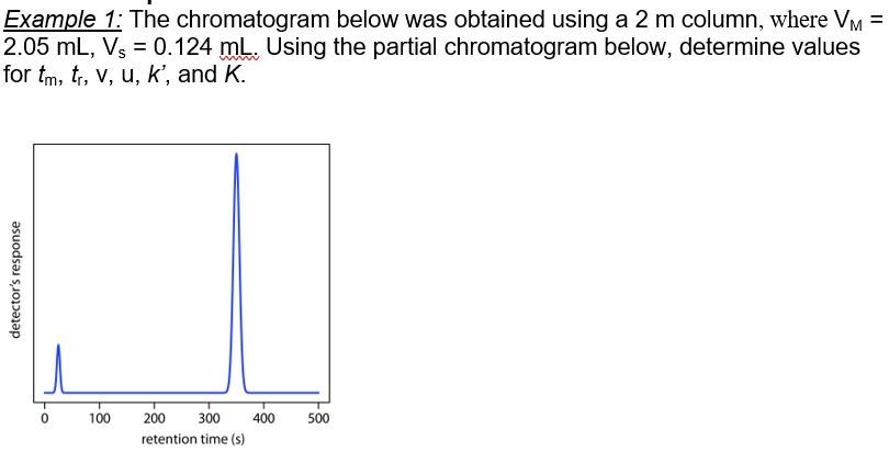 Solved Example 1: The chromatogram below was obtained using | Chegg.com